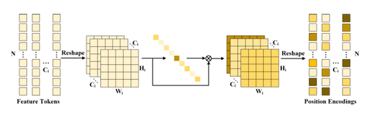 Super-Resolution Study | VerのBlog